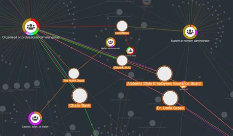 Visualizing Data Breaches Cyber Security Graph Visualization