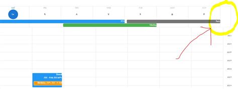 Vuejs Why My Calendar In Vuetify Is Look Like This Disorder On