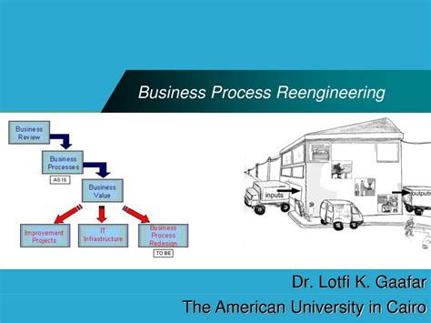 Business Process Reengineering Examples