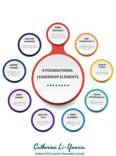 Ibrahim Baasith On Linkedin Well Said ️