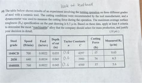 solved ud 4 the table below shows results of an experiment