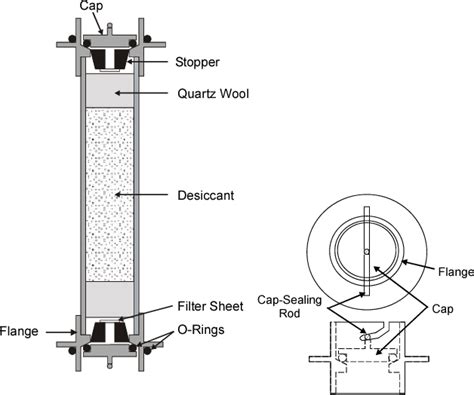 Hygrometer Labelled Diagram