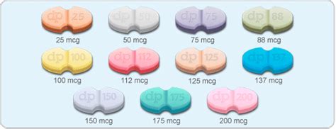 Levothyroxine Deep Dive Levoxyl