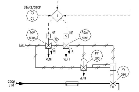 Control Valve Sequence Methods Sequence Valves