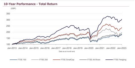 Index Chart To 100 At Tamara Hall Blog