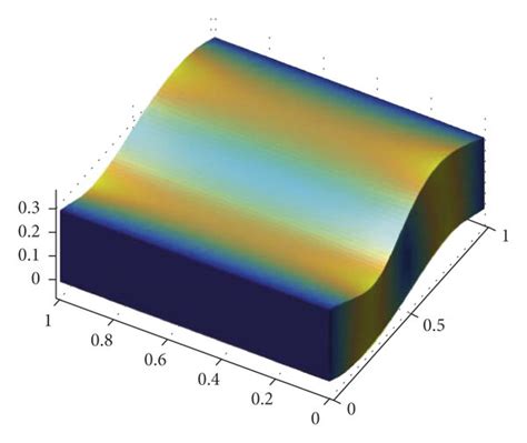 Mode Shapes Of Orthotropic Rectangular Plates With The Cfcf Boundary