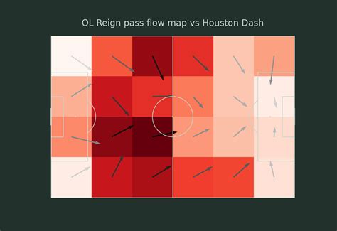 Pass Flow Plot — Mplsoccer 161 Documentation