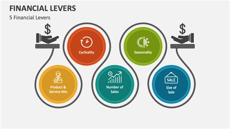 Financial Levers Powerpoint Presentation Slides Ppt Template