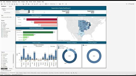 Exploratory Data Analysis Retail Tableau Youtube