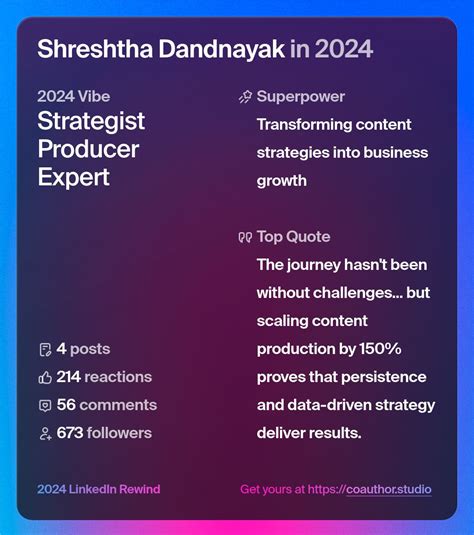 shreshtha dandnayak on linkedin here s my 2024 linkedin rewind in