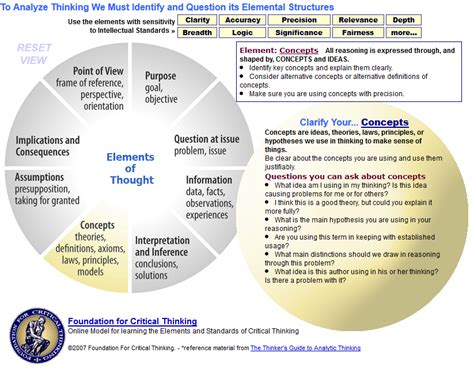 Critical Thinking Terms And Concepts