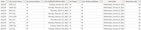 Solved Divide A Measure By A Number In Another Table Microsoft
