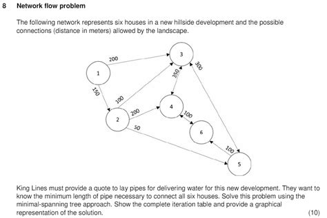 Network Flow Problem The Following Network Represents Chegg