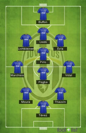 Fifa 15 Squads