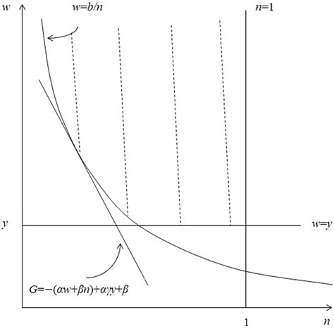 Optimal Choice Under High Salary With Homogeneous Officials And Low