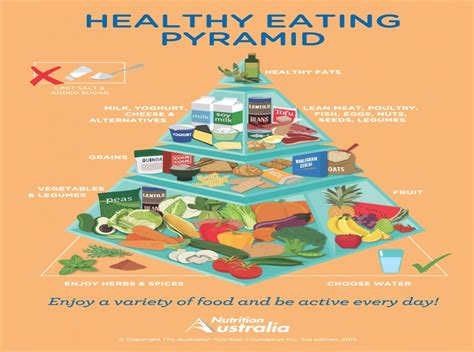 Food Pyramid Fact Sheet Healthy Eating Guidelines Fbryu