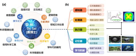 高能物理首个人工智能系统赛博士上线 中国科学院高能物理研究所