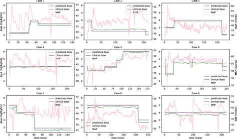 Figure 2 From Towards Safe Propofol Dosing During General Anesthesia Using Deep Offline
