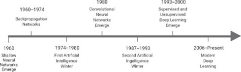 Decoding Degeneration The Implementation Of Machine Learning For Clinical Detection Of