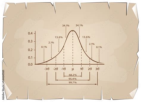 Normal Distribution Diagram On Old Paper Background Stock Vector