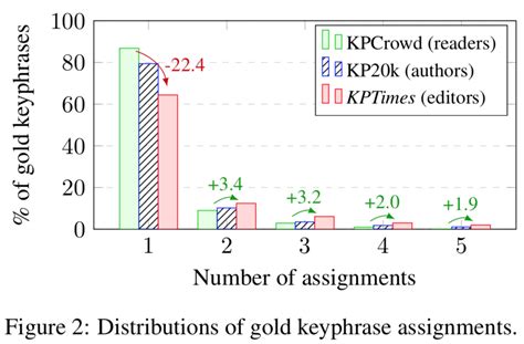 📰 Kptimes News Article For Keyphrase Generation Ygorgallina