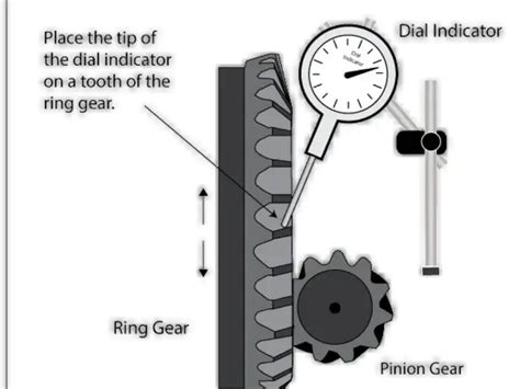 The Most Complete Guide To Gear Backlash