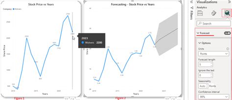 Forecasting In Power BI Blogs Perficient