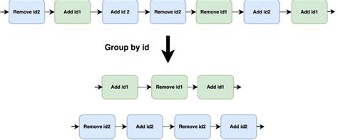 Want To Optimize Network Usage Check Out Local Storage And Rxjava