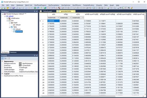Activity And Activity Coefficient