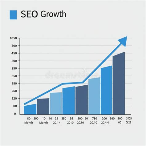 Bar Chart Illustrating Seo Growth Over Time With Vertical Axis