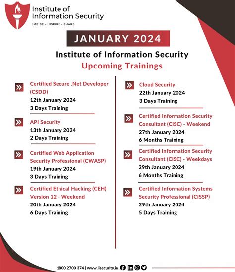 Institute Of Information Security Iis On Linkedin Cybersecuritytraining Skilldevelopment