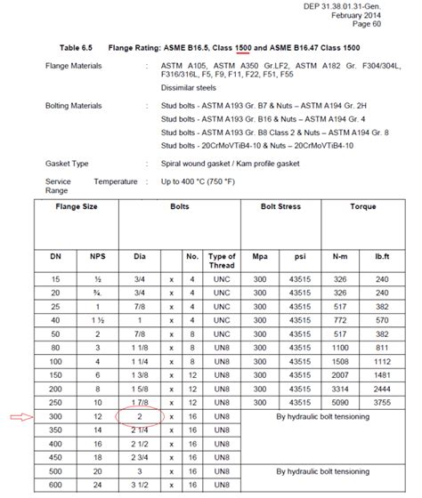 Tension Control Bolt Grip Chart At Tyra Lopez Blog