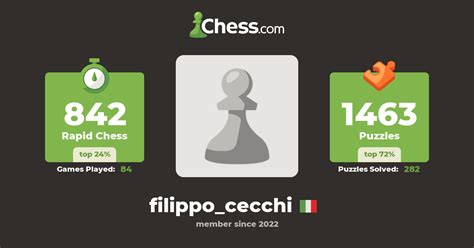 Filippocecchi Chess Profile
