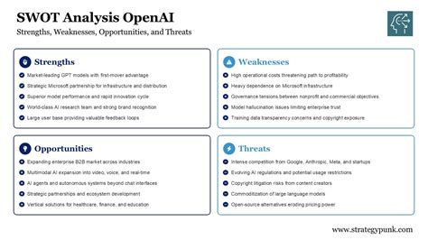 Openais Strategic Position A Swot Analysis Free Pdf Guide