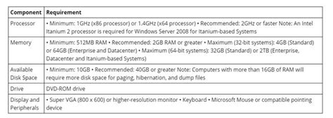 Windows Server 2008 Tutorial For Beginners Installation Guide Step By