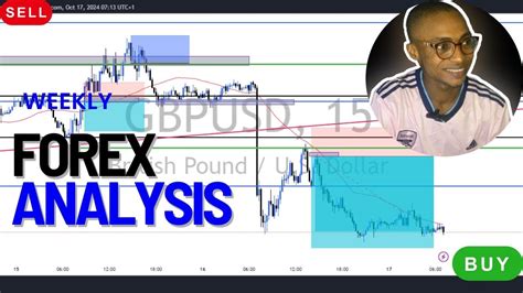 Forex Weekly Chart Analysis Youtube