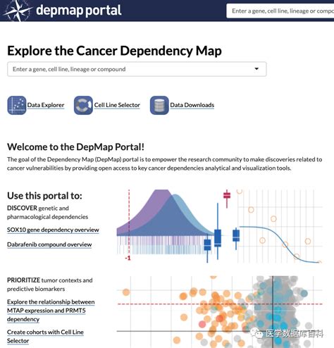 肿瘤细胞系综合性分析数据库 腾讯云开发者社区 腾讯云 肿瘤细胞系综合性分析数据库 腾讯云开发者社区 腾讯云