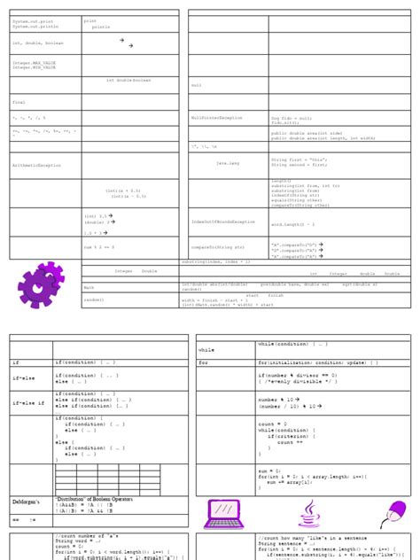 Ap Exam Csa Crunch Sheet Version 3 Pdf Method Computer Programming Class Computer