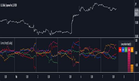 Luxalgo — Indicators And Signals — Tradingview — India