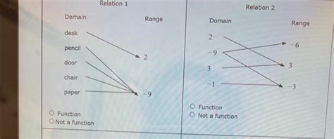 Solved Relation 1 Relation 2 Domain Function Not A