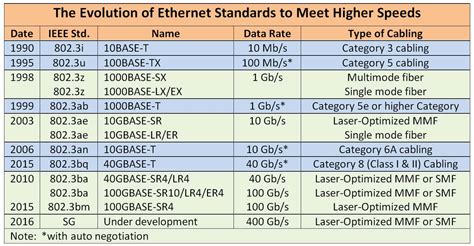 Osi Layer 1 Ethernet Home