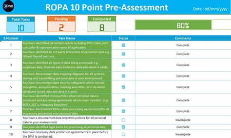 Steps To Performing A Ropa Dpo Solutions