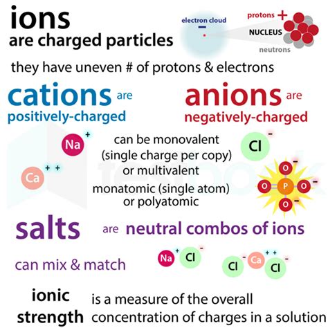 Solved A Positively Charged Ion Is Called Aan