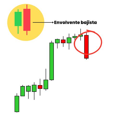 Los Mejores Patrones De Velas Japonesas Fáciles Y Rentables