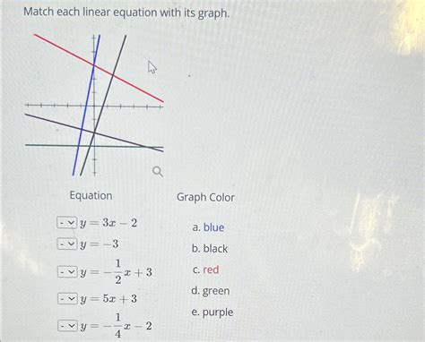 solved match each linear equation with its
