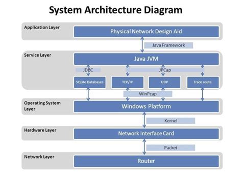 The Importance Of A Secure Integration Layer