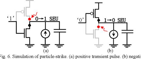 Figure 6 From Design Of A Highly Reliable And Low Power Sram With Double Node Upset Recovery For