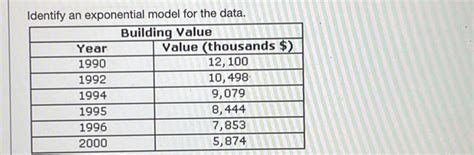 Solved Identify An Exponential Model For The Data Statistics