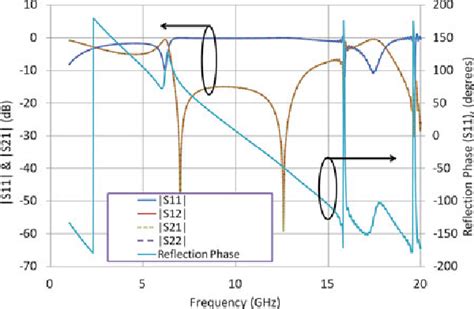 Figure 1 From A Single Layer Frequency Selective Surface For Ultrawideband Electromagnetic