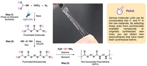 On Linkedin New Method For Polyurethane Synthesis Using Fluorine Compound